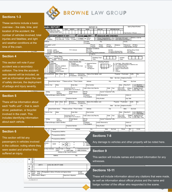Reading Your Arizona Car Accident Report | Browne Law Group